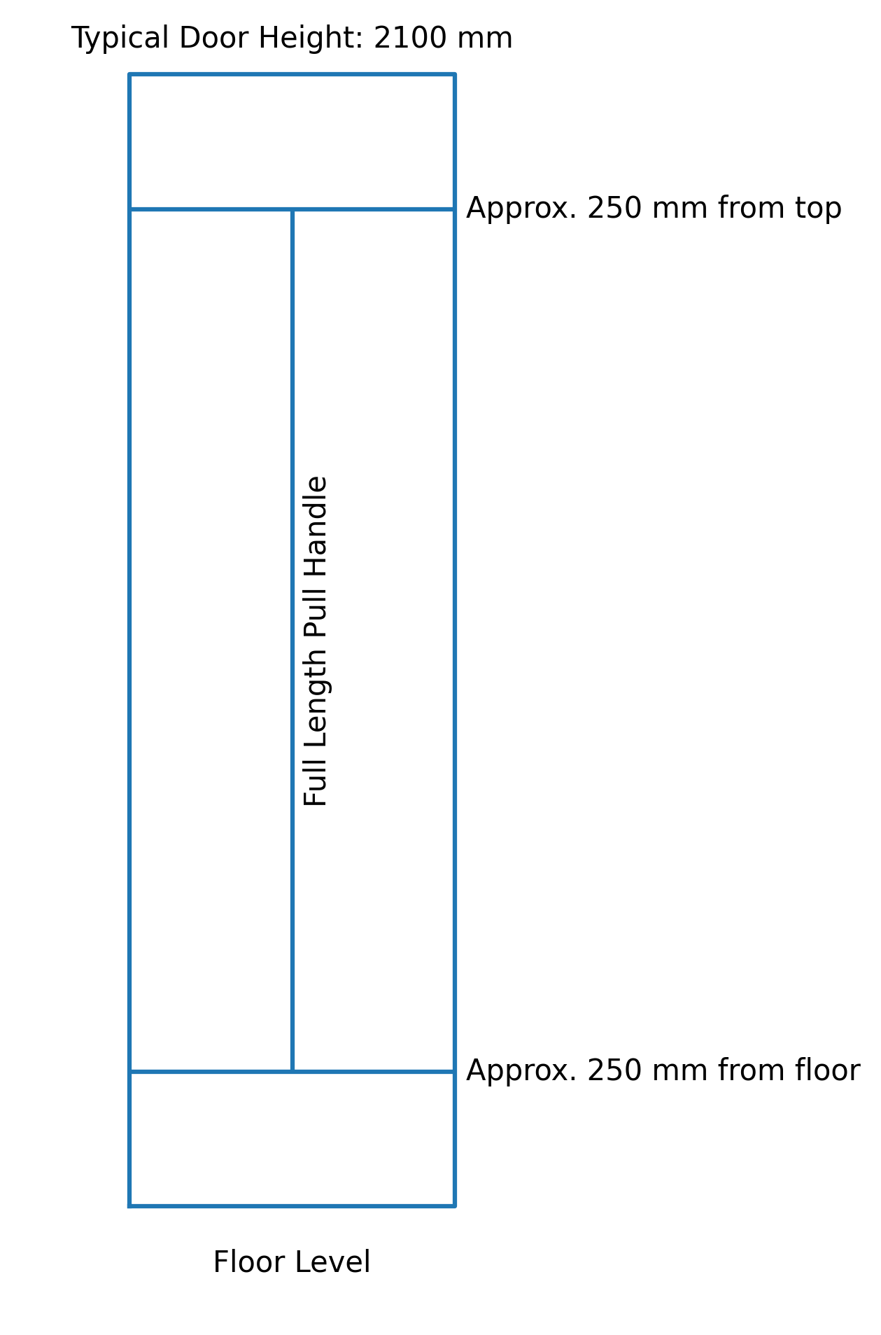 Ash Door Furniture — Door Handle Height UK – Building Regulations ...