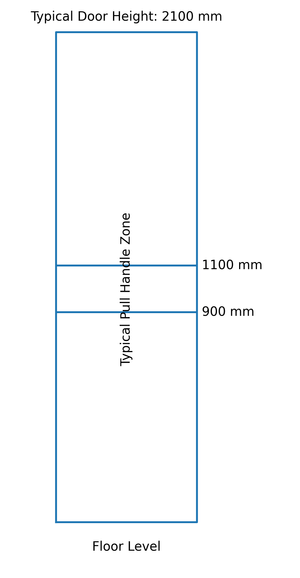 Ash Door Furniture — Door Handle Height UK – Building Regulations ...