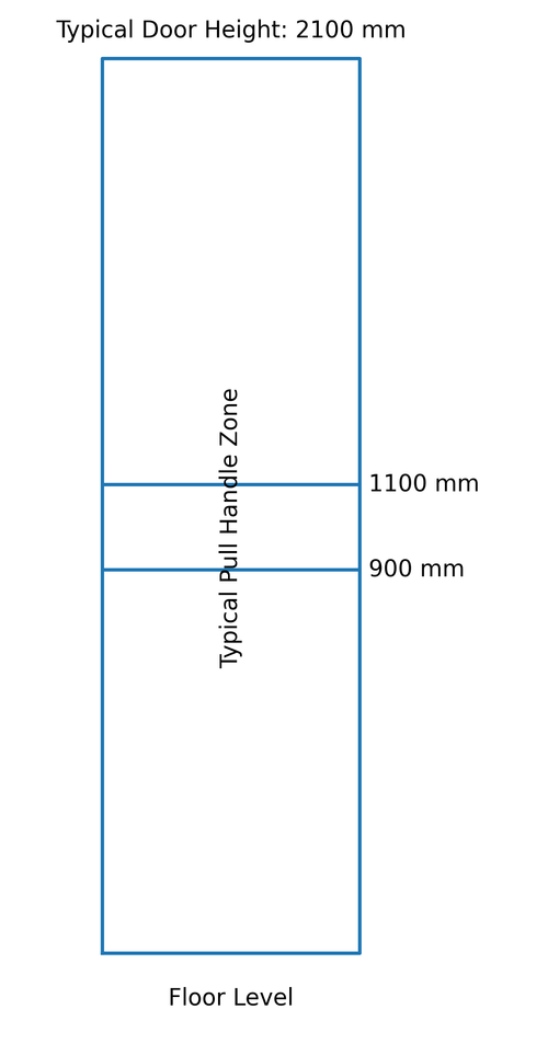 Ash Door Furniture — Door Handle Height UK – Building Regulations ...