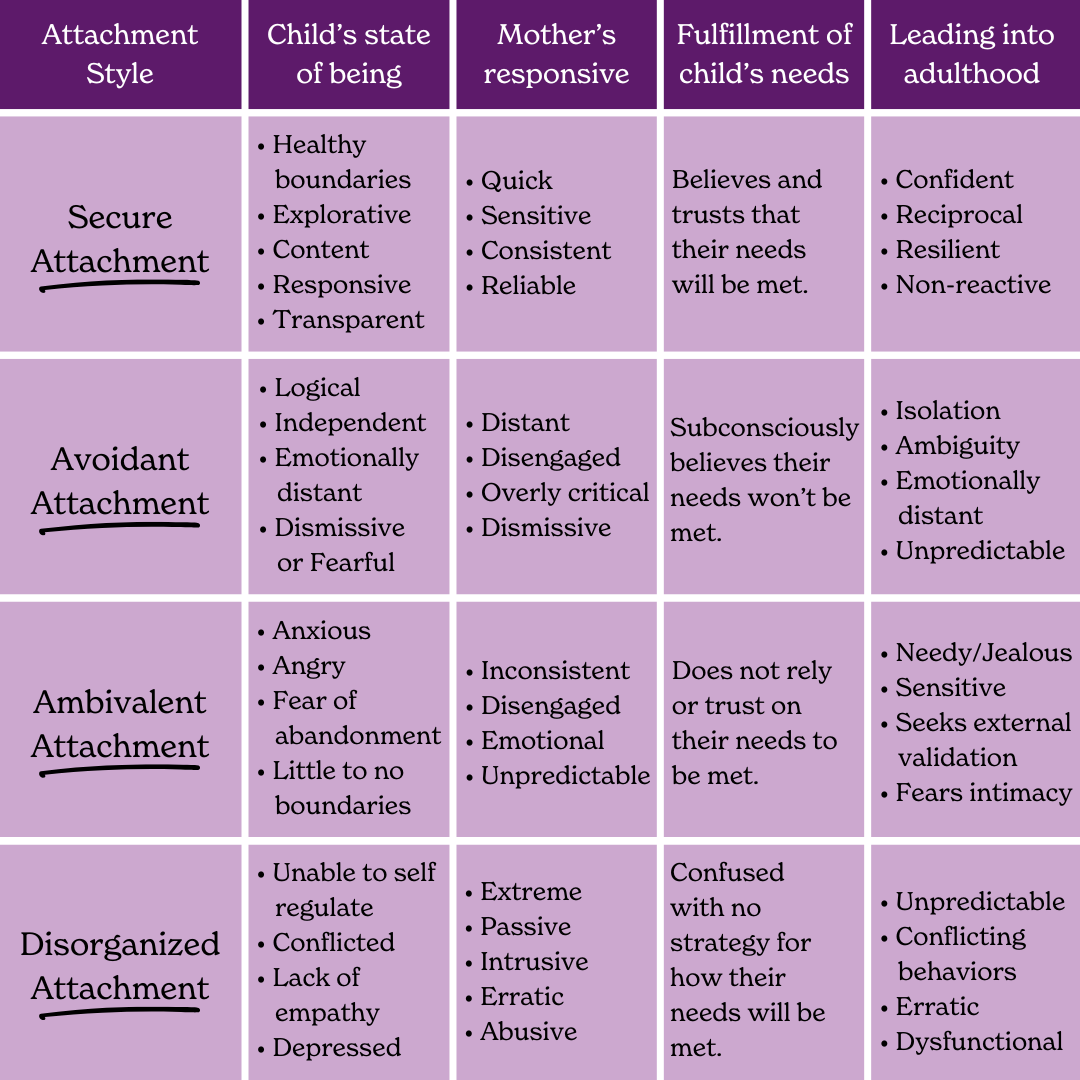 The Role of Mothers in Child Development — Juliette’s House
