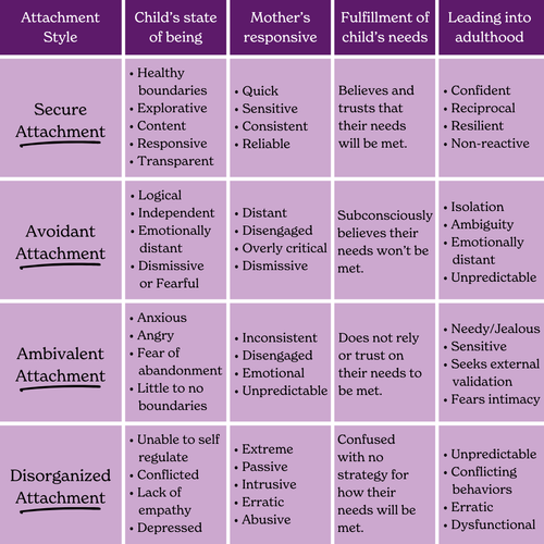 The Role of Mothers in Child Development — Juliette’s House
