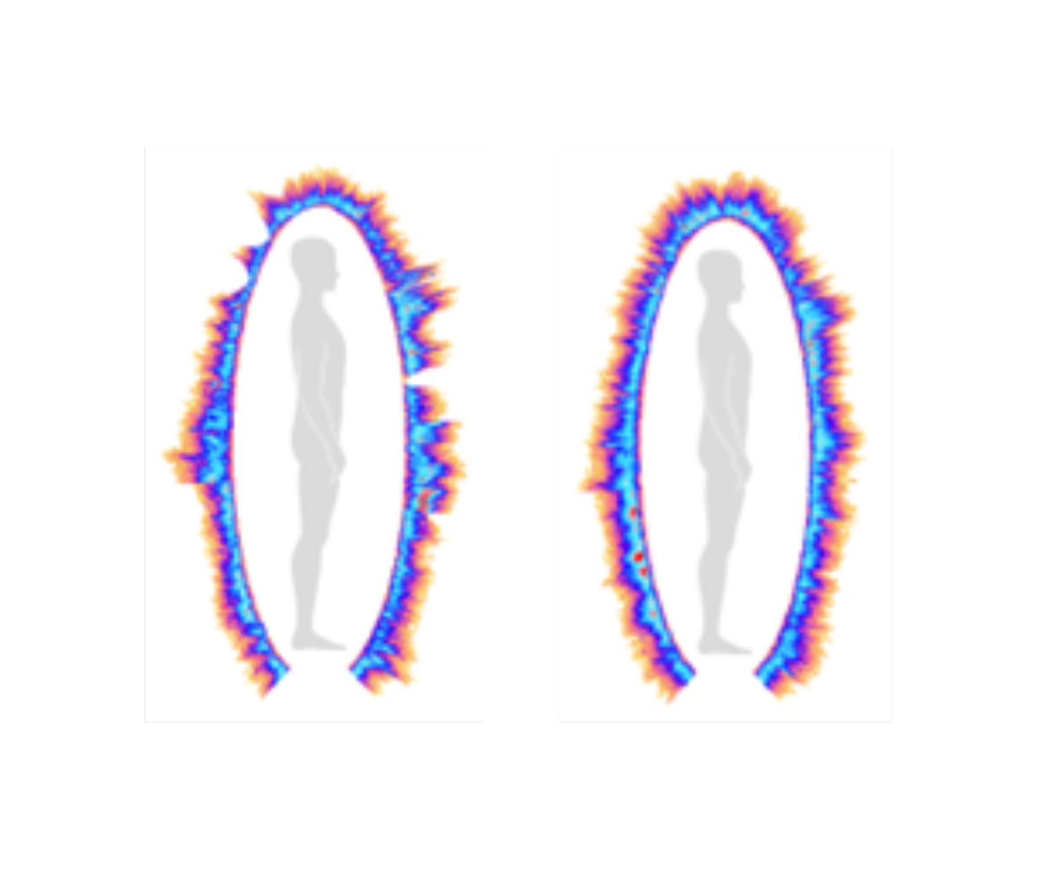 BioWell Scans — Omni Wellness