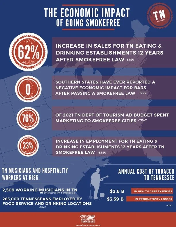 RESOURCES — Smokefree Tennessee