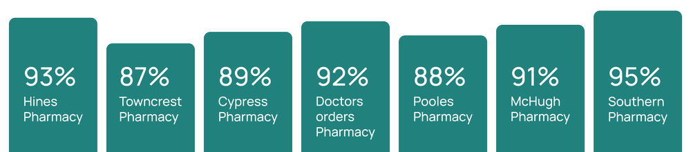 Individuals — Medsense Health