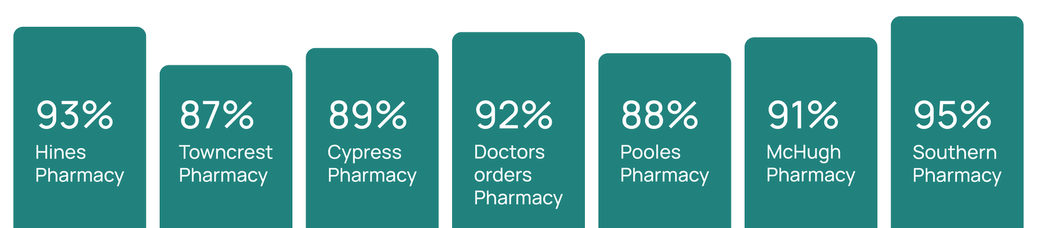 Medsense- Brooksville Pharmacy — Medsense Health