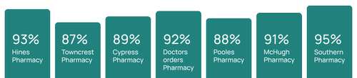 Medsense- Brooksville Pharmacy — Medsense Health