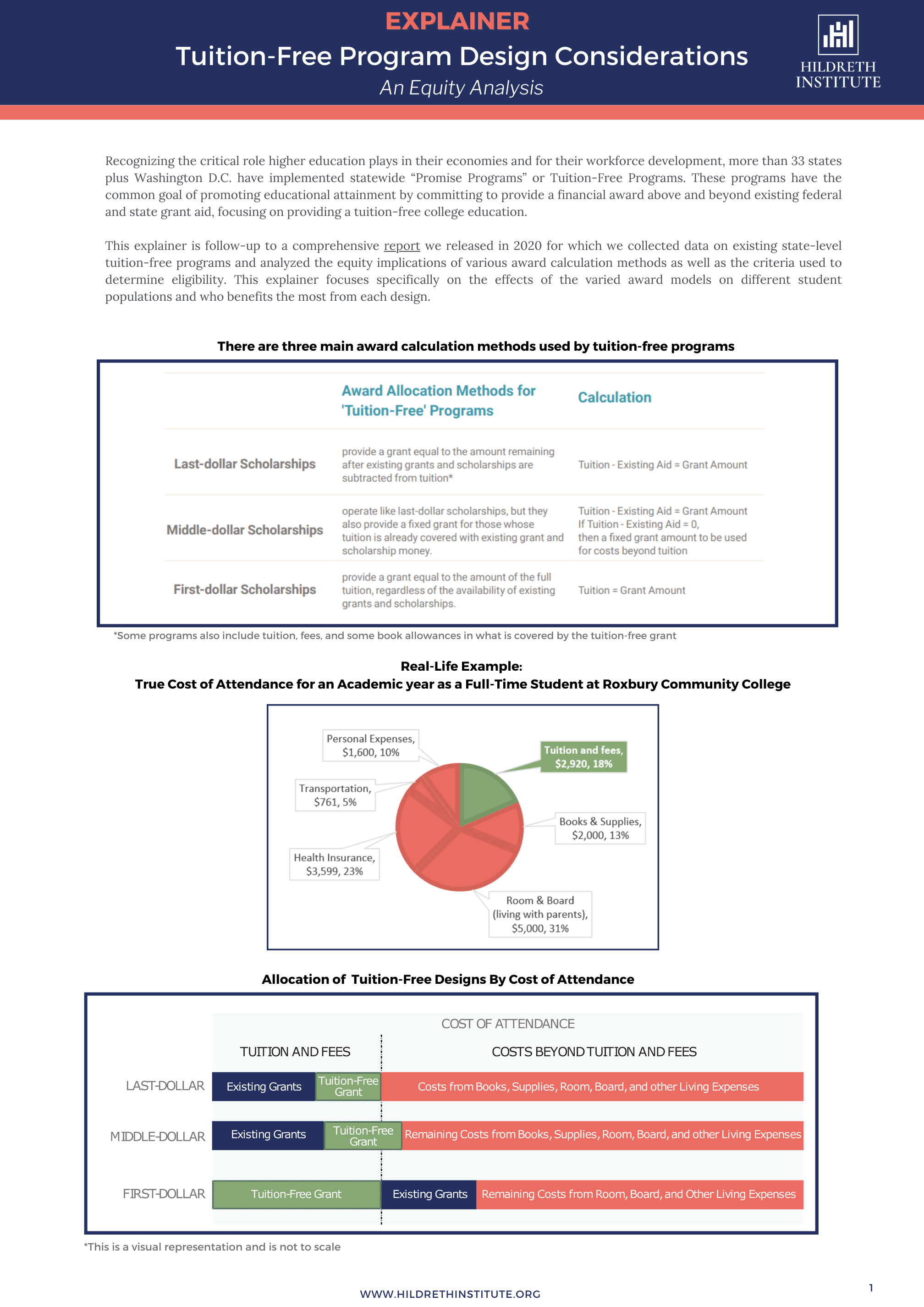 Tutition-Free Designs Explainer — Hildreth