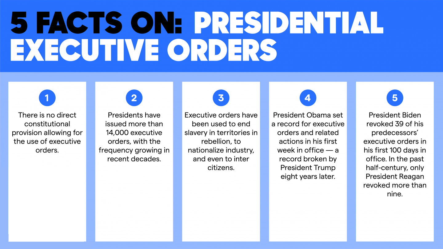 Trump Administration Executive Order Tracker — Constitution Partners LLC