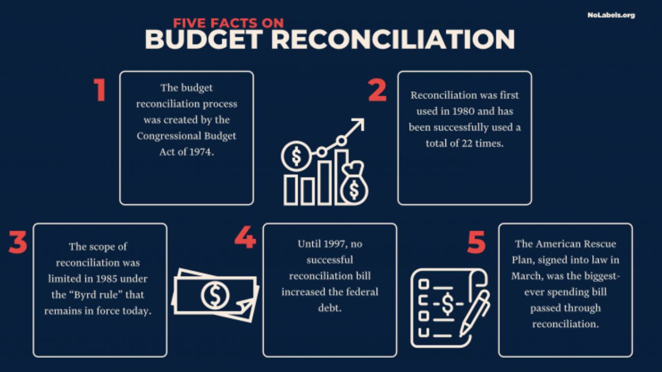 Budget Reconciliation 101 — Constitution Partners LLC