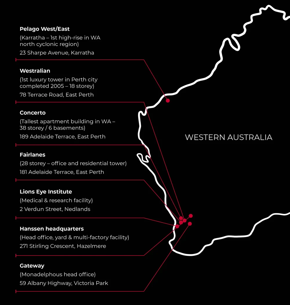 Projects — Hanssen