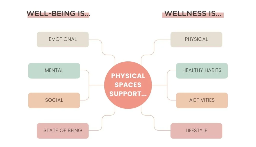 Workplace Well-Being: Creating a Supportive Environment for Employees ...