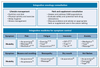 Introduction to integrative oncology — oncio