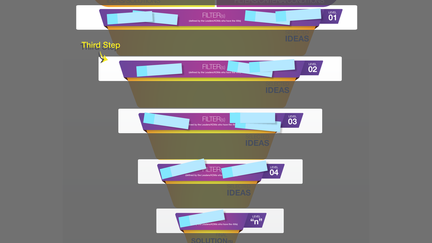 VCW Funnel — Value Creation Wheel