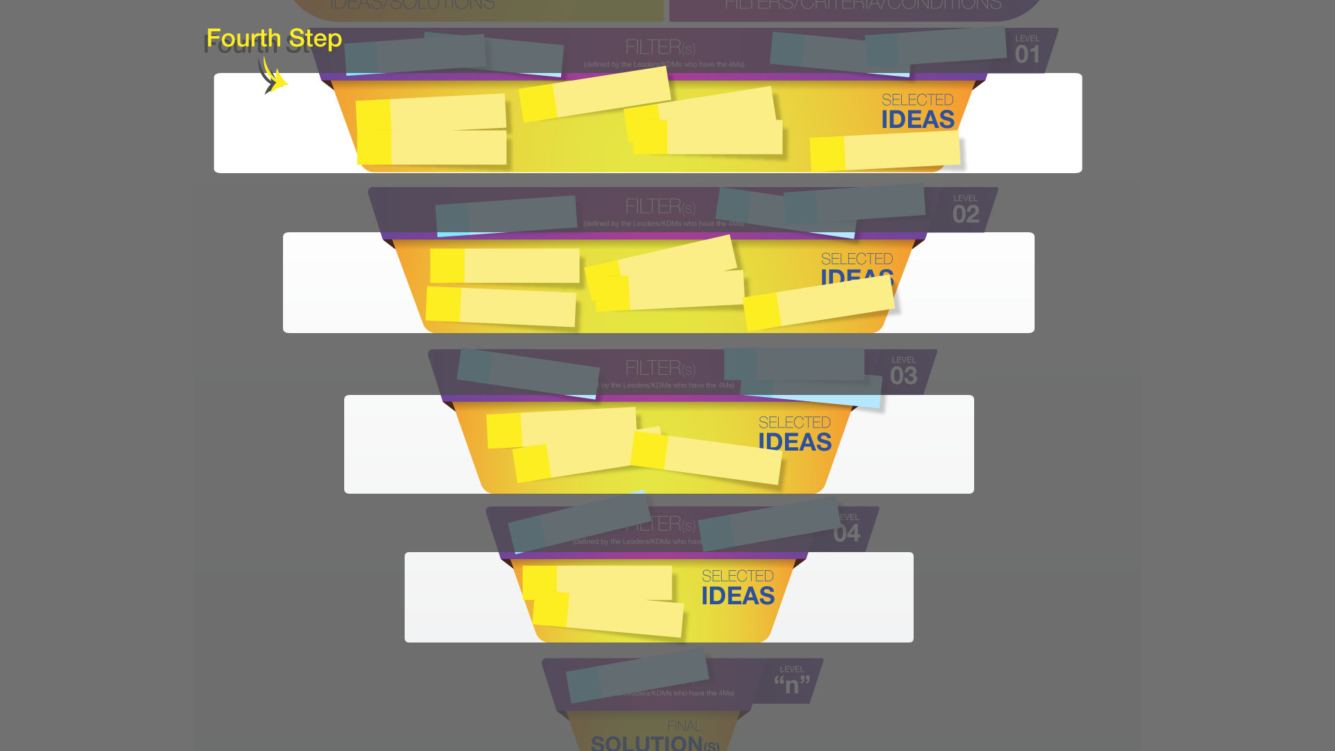 VCW Funnel — Value Creation Wheel