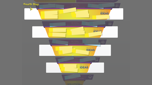 VCW Funnel — Value Creation Wheel