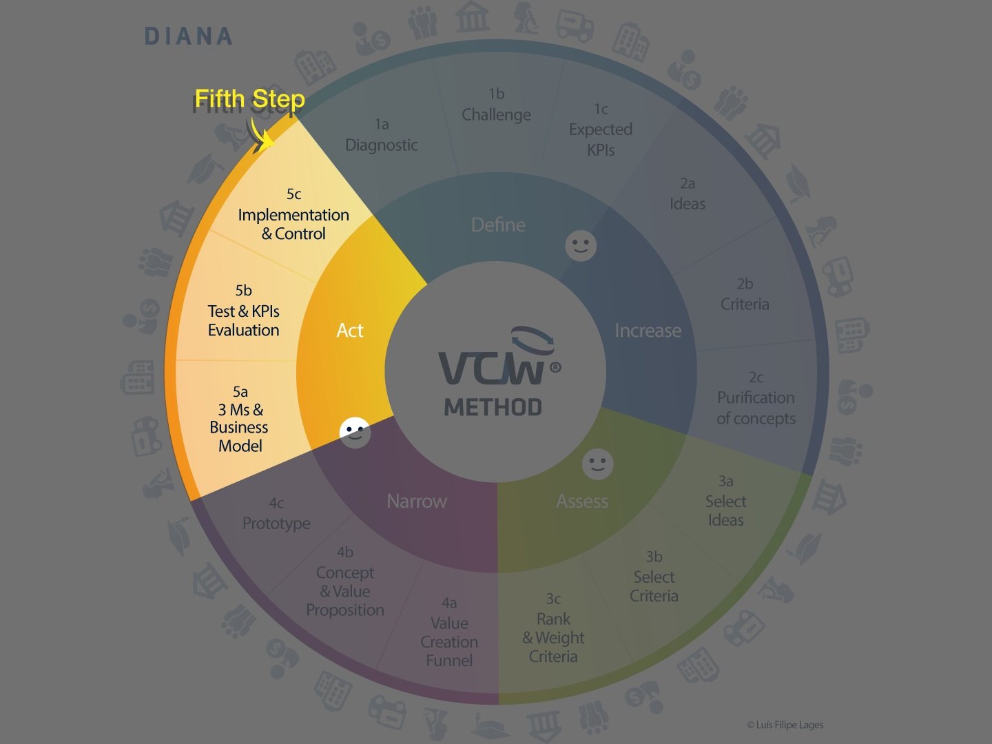 VCW-Value Creation Wheel for Leadership, Innovation, Decision Making ...