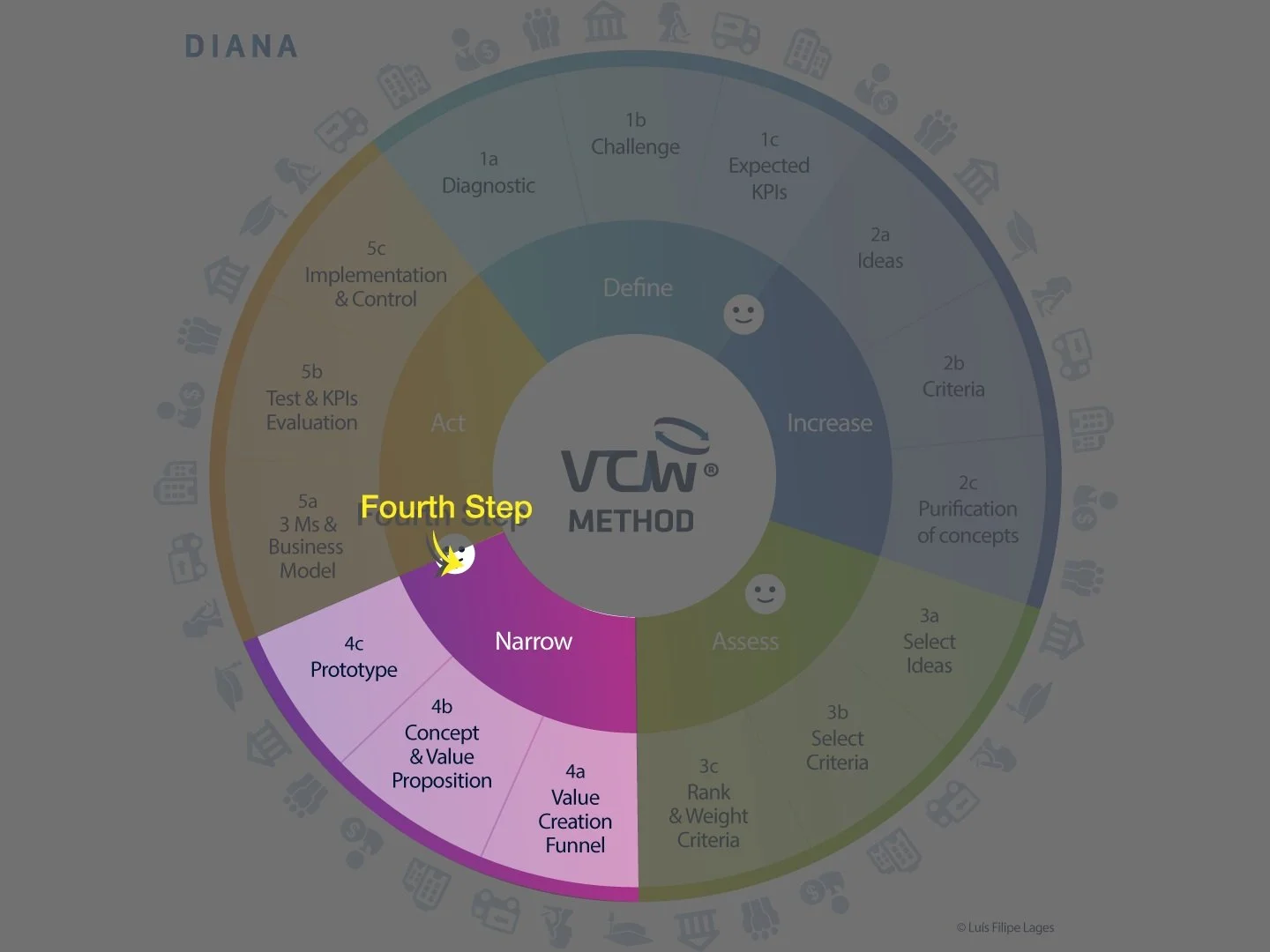 VCW-Value Creation Wheel for Leadership, Innovation, Decision Making ...