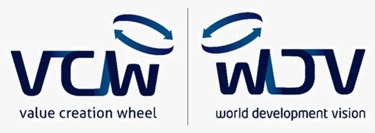 What is it? — Value Creation Wheel