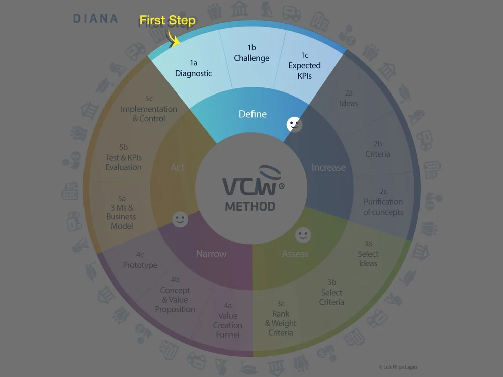 VCW-Value Creation Wheel for Leadership, Innovation, Decision Making ...
