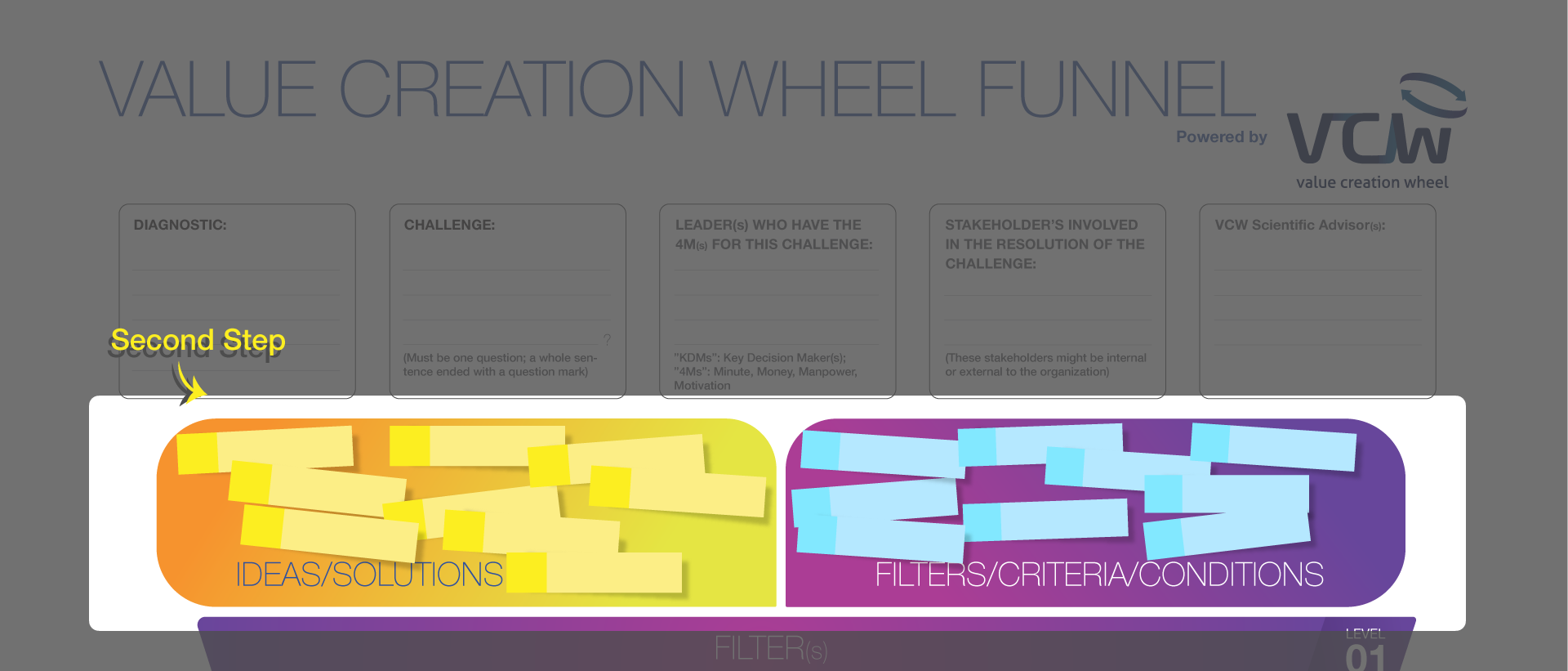 VCW Funnel — Value Creation Wheel
