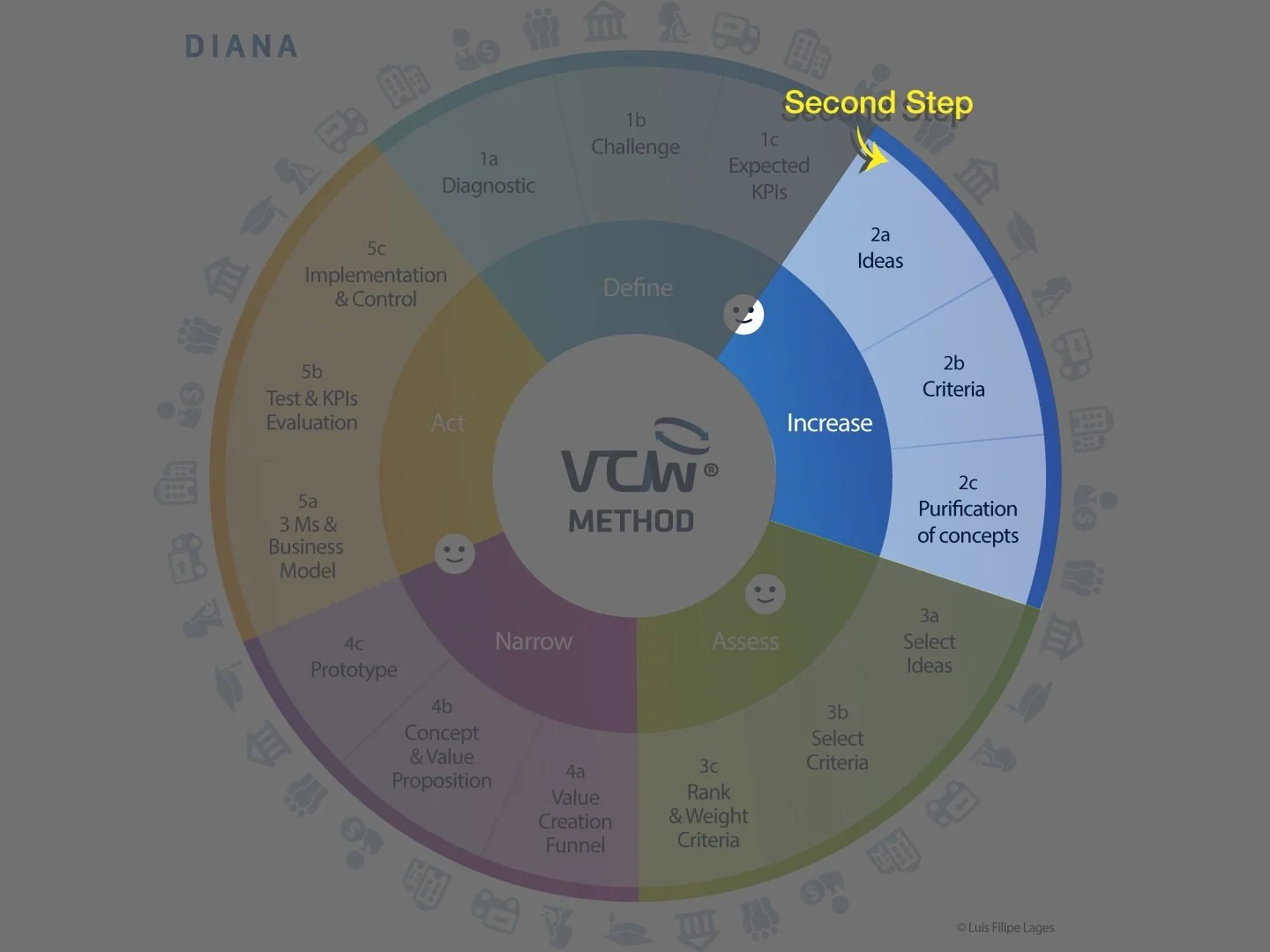 VCW-Value Creation Wheel for Leadership, Innovation, Decision Making ...