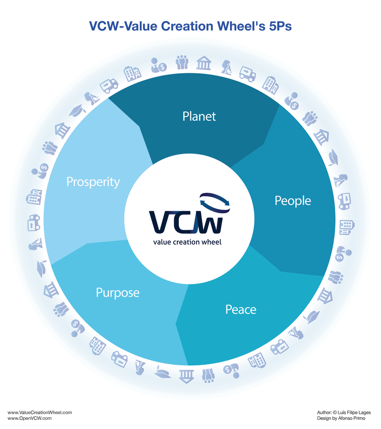 VCW-Value Creation Wheel for Leadership, Innovation, Decision Making ...