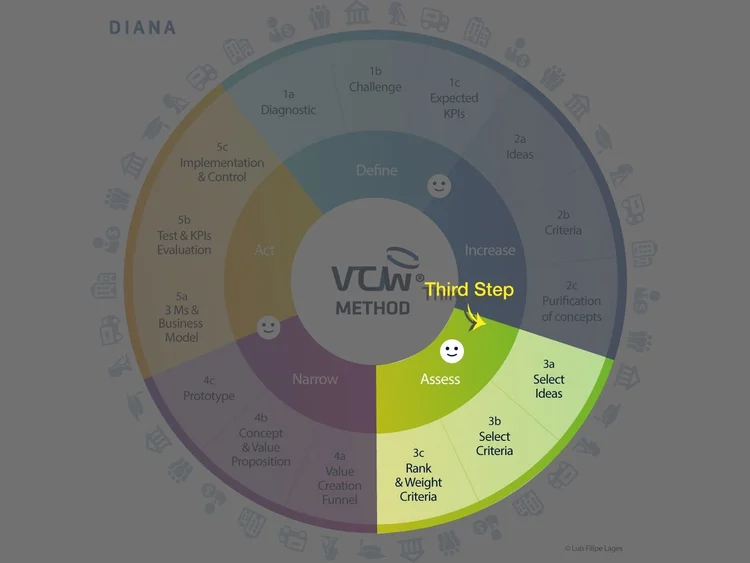 VCW-Value Creation Wheel for Leadership, Innovation, Decision Making ...