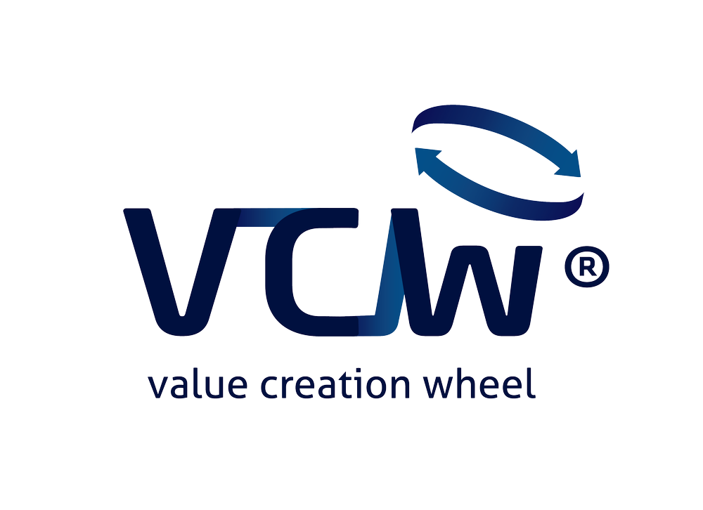 What is it? — Value Creation Wheel