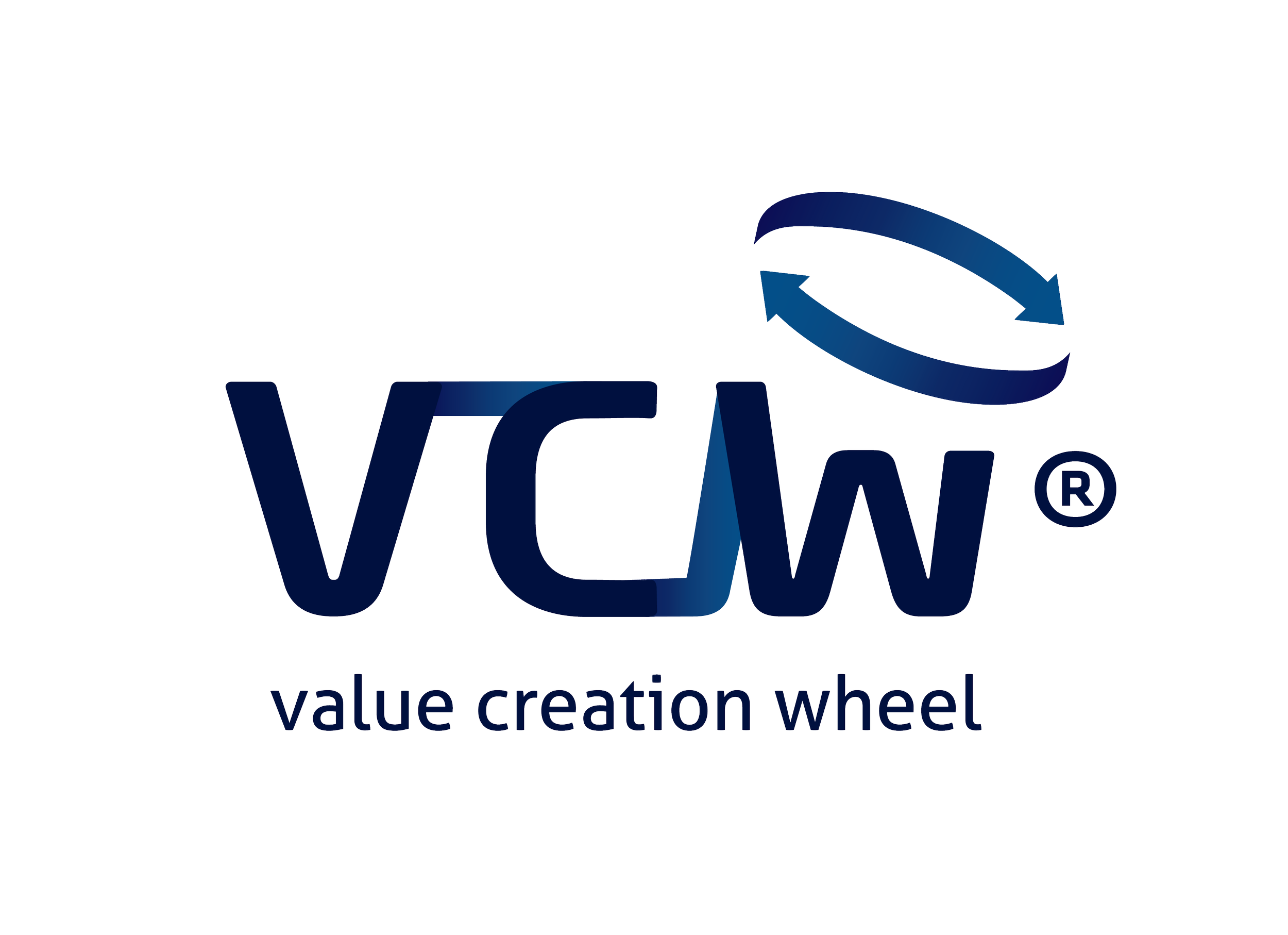 What is it? — Value Creation Wheel