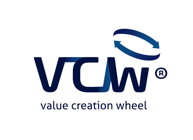 What is it? — Value Creation Wheel