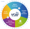 What is it? — Value Creation Wheel