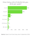 The Shift in Gen Z's Alcohol Consumption: Trends & Insights in 2025 ...