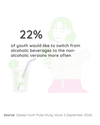 The Shift in Gen Z's Alcohol Consumption: Trends & Insights in 2025 ...