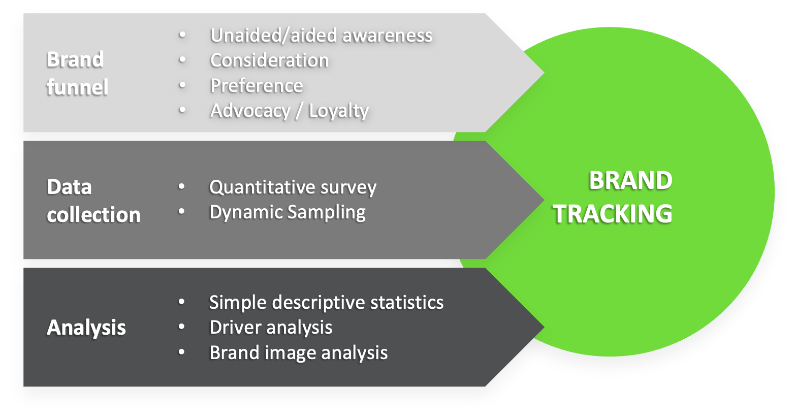 Brand Tracking With Mobile Sampling — Opeepl