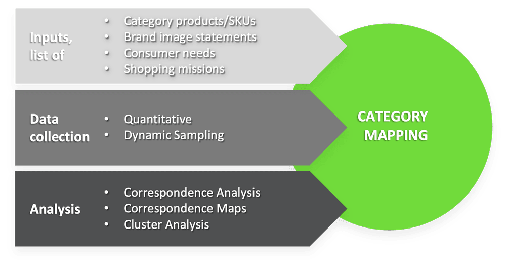 Category Mapping Research — Opeepl