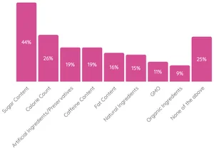 Gen Z Beverage Trends: Key Preferences & Insights for Brands in 2025 ...