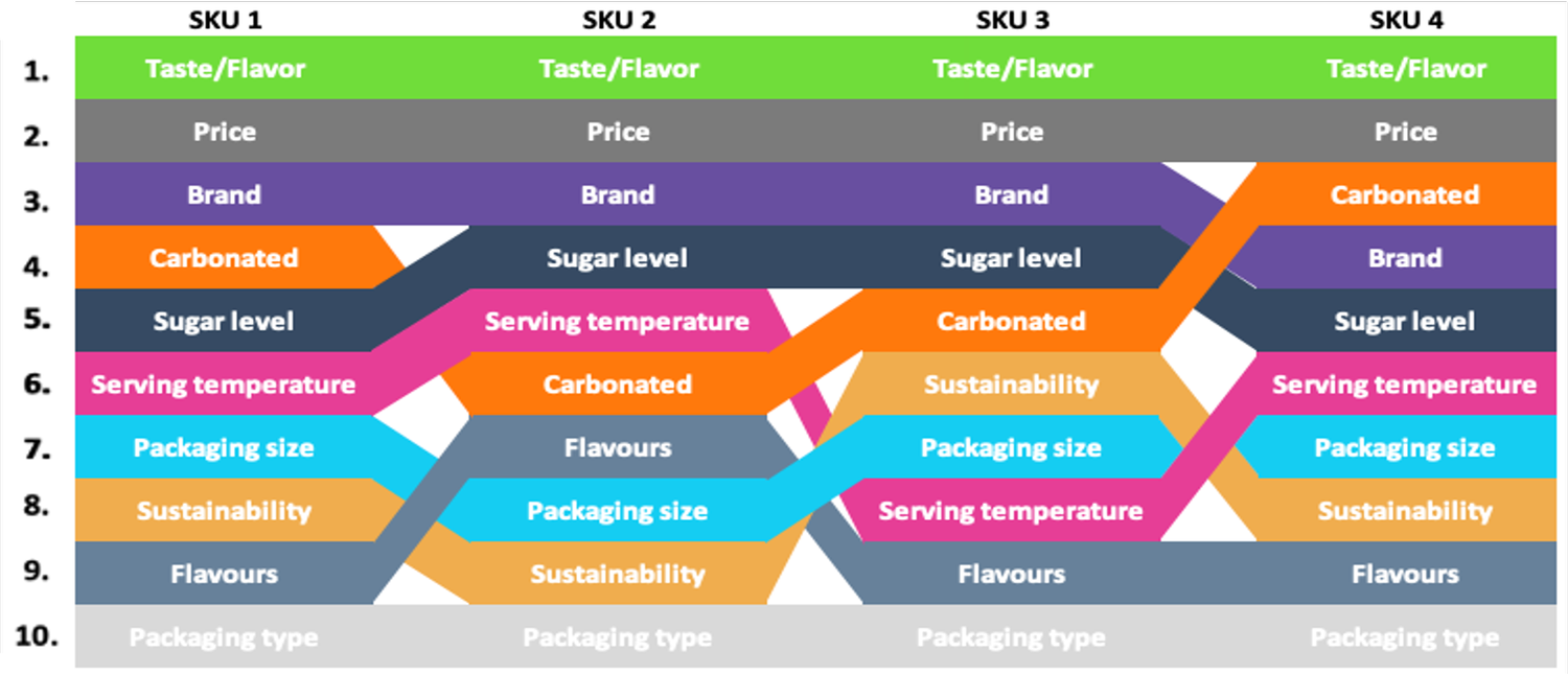Category Purchase Tree — Opeepl