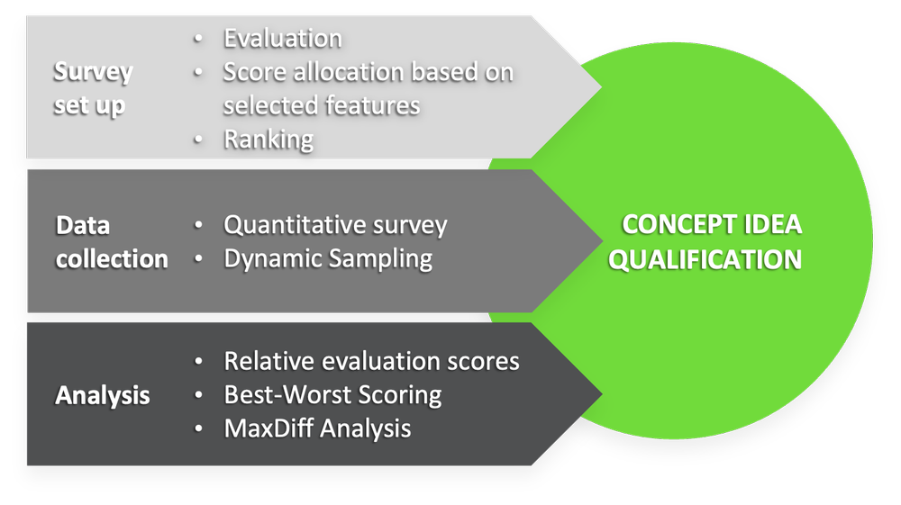 Concept Idea Qualification Research — Opeepl