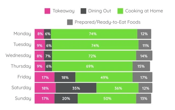 8 Food Trends Among Youth for 2025 — Opeepl