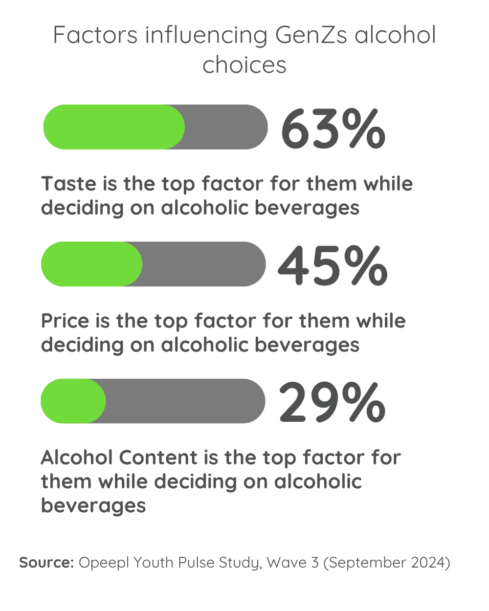 The Shift in Gen Z's Alcohol Consumption: Trends & Insights in 2025 ...