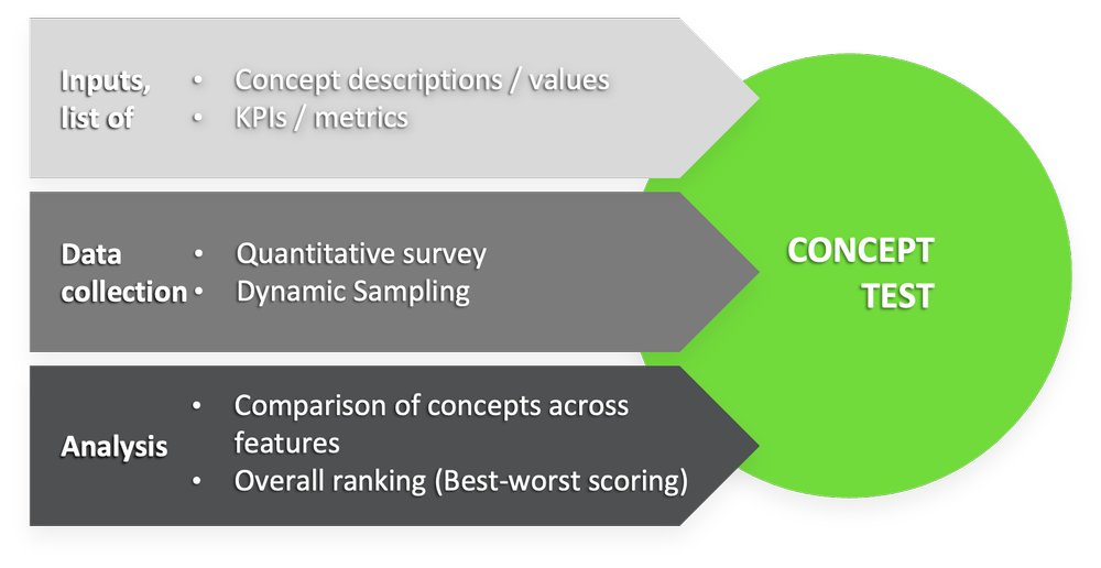 Concept test — Opeepl