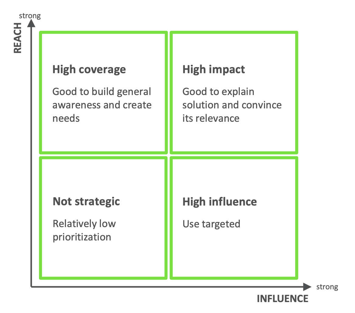 Customer Journey Mapping - Mobile Research and Insights — Opeepl