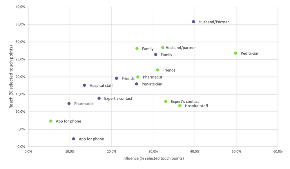 Customer Journey Mapping - Mobile Research and Insights — Opeepl