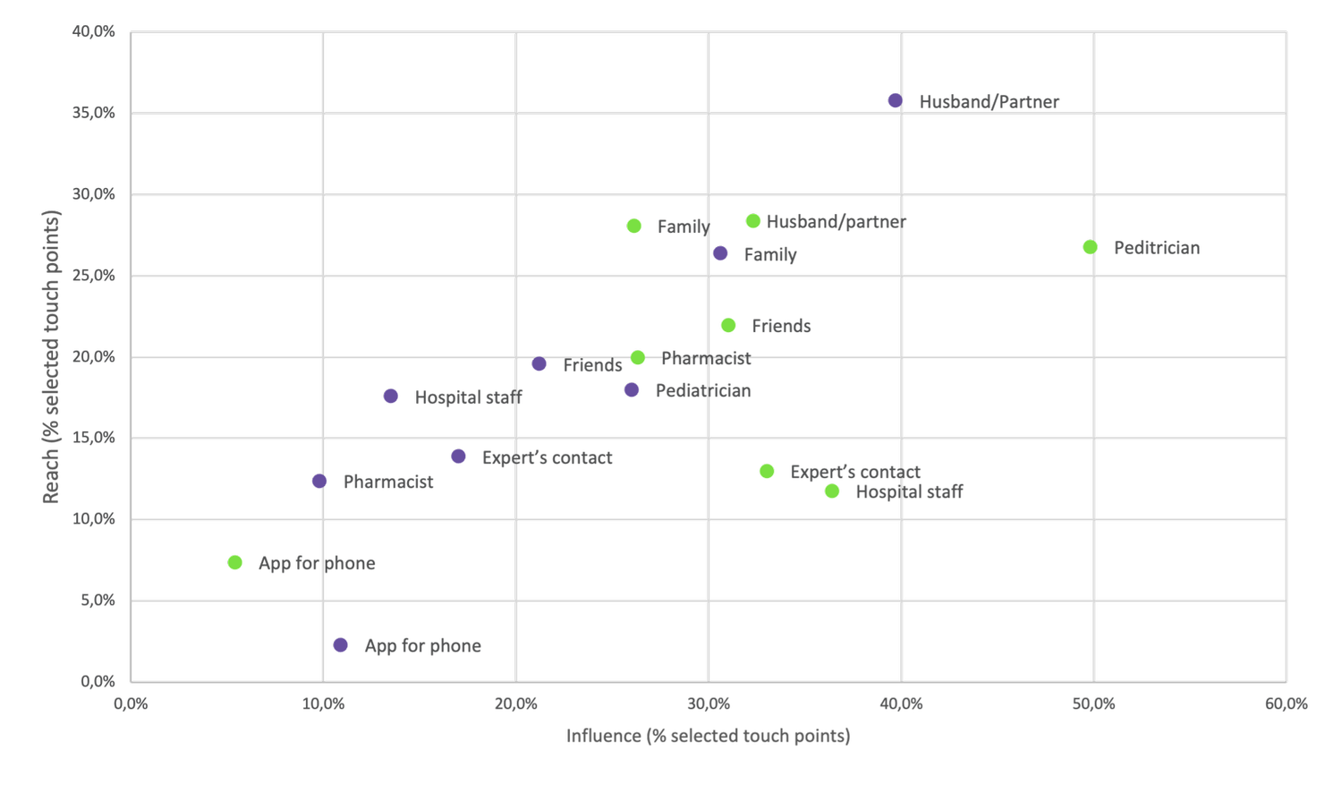 Customer Journey Mapping - Mobile Research and Insights — Opeepl
