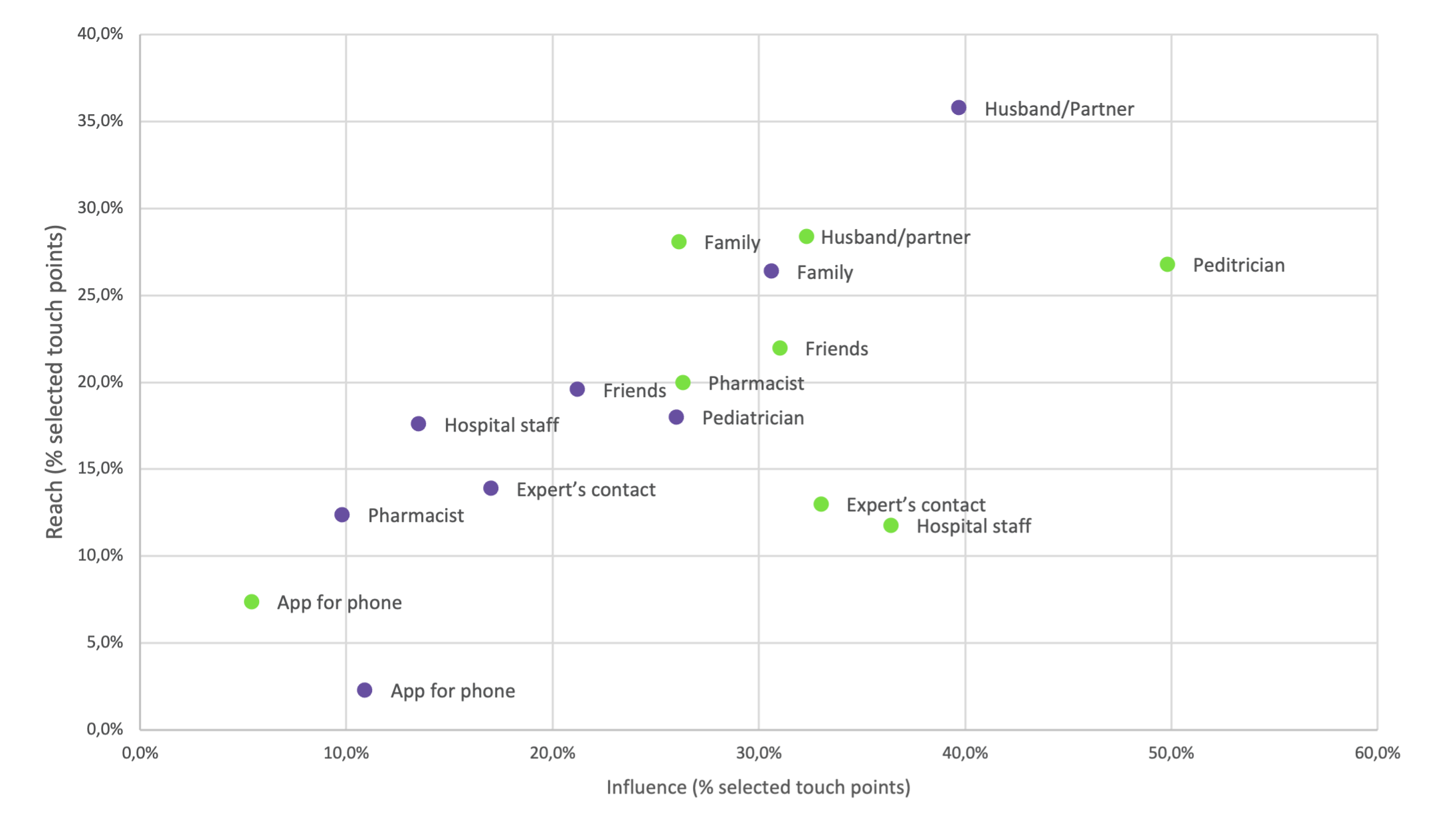 Customer Journey Mapping - Mobile Research and Insights — Opeepl