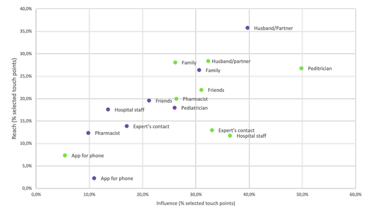 Customer Journey Mapping - Mobile Research and Insights — Opeepl