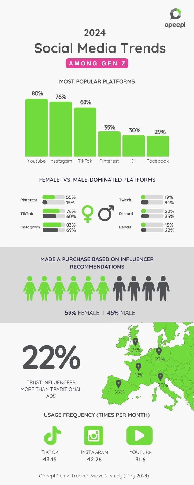 Gen Z Social Media Trends 2024: How Males and Females Differ in ...