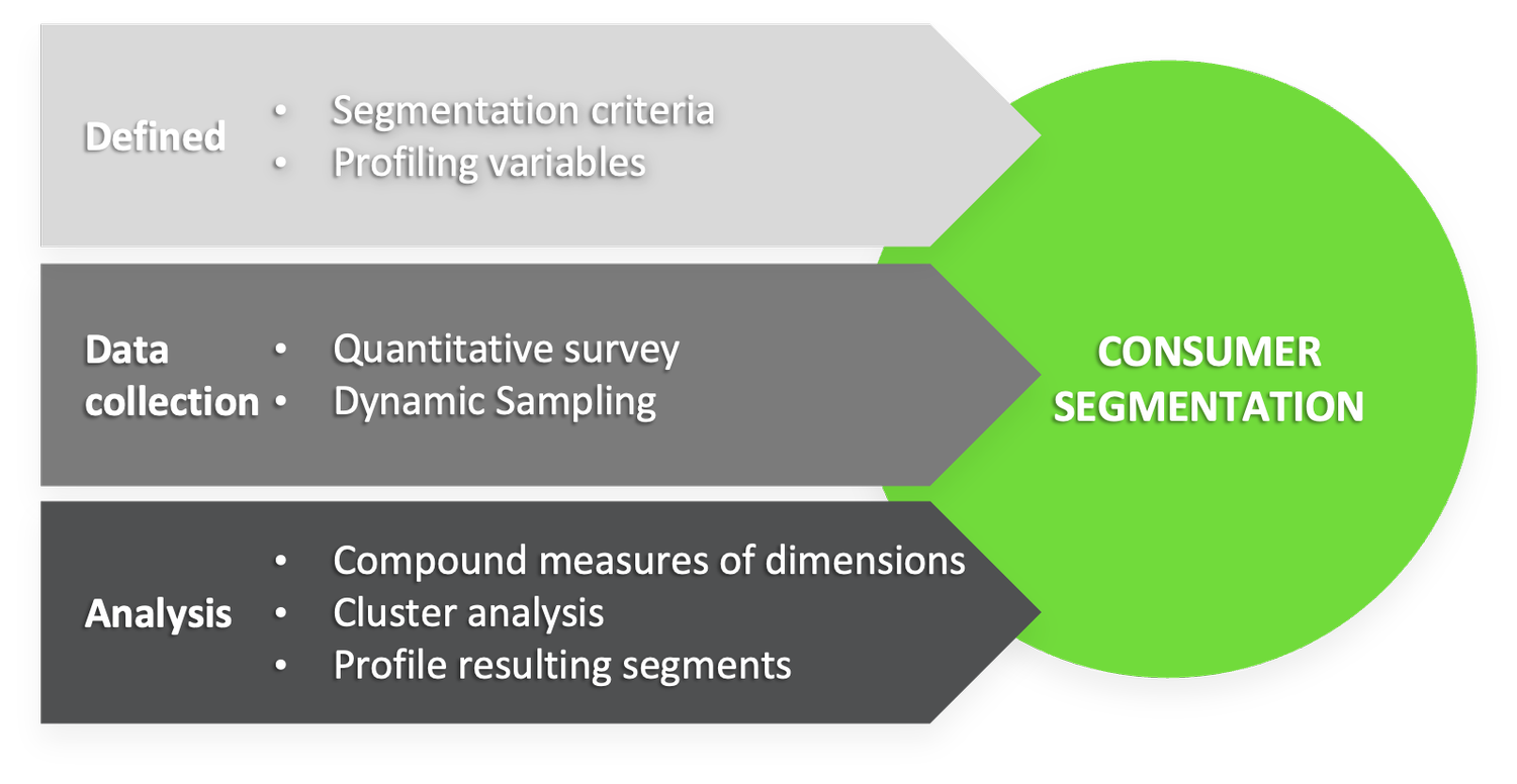 Consumer Segmentation — Opeepl