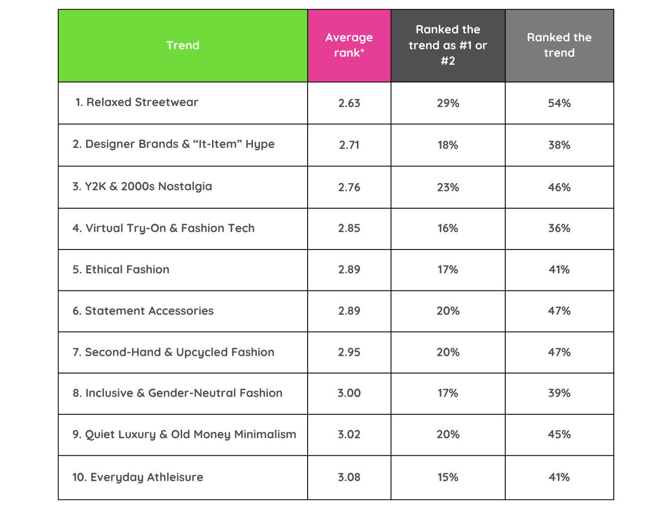 Youth Fashion Trends 2026: Second-Hand Growth and 10 Trends to Watch ...