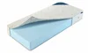 The Ultimate Guide to Memory Foam: How This Material Can Improve Your ...
